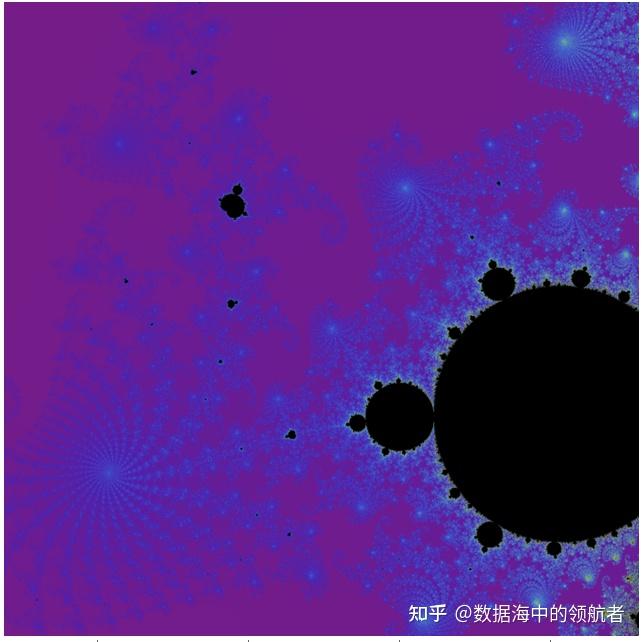 使用Mathematica绘制黑白色的Mandelbrot集合 - 知乎