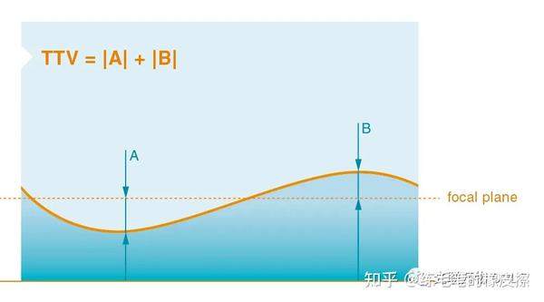 半导体激光器芯片 - 知乎
