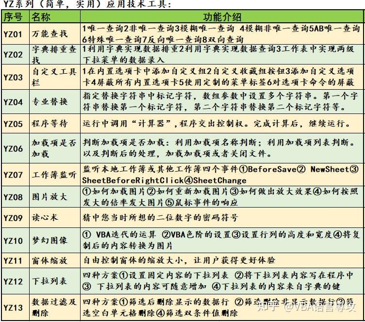 YZ12：VBA_4种方法设计下拉列表 - 知乎
