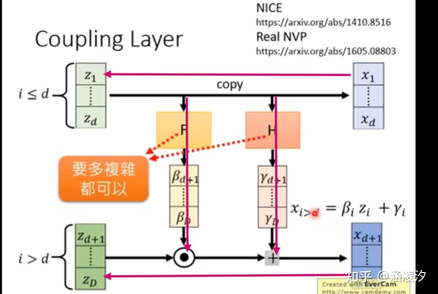 Normalizing Flow - 知乎