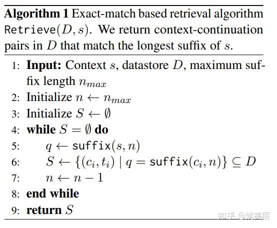 【论文阅读】REST: Retrieval-Based Speculative Decoding - 知乎