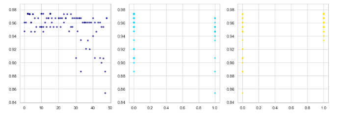 贝叶斯优化调参之Hyperopt - 知乎