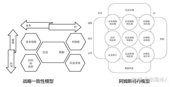 Dama数据治理学习笔记 前言 知乎