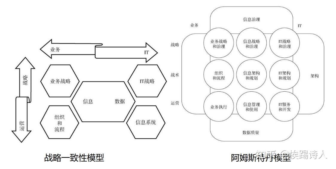 Dama数据治理学习笔记 前言 知乎