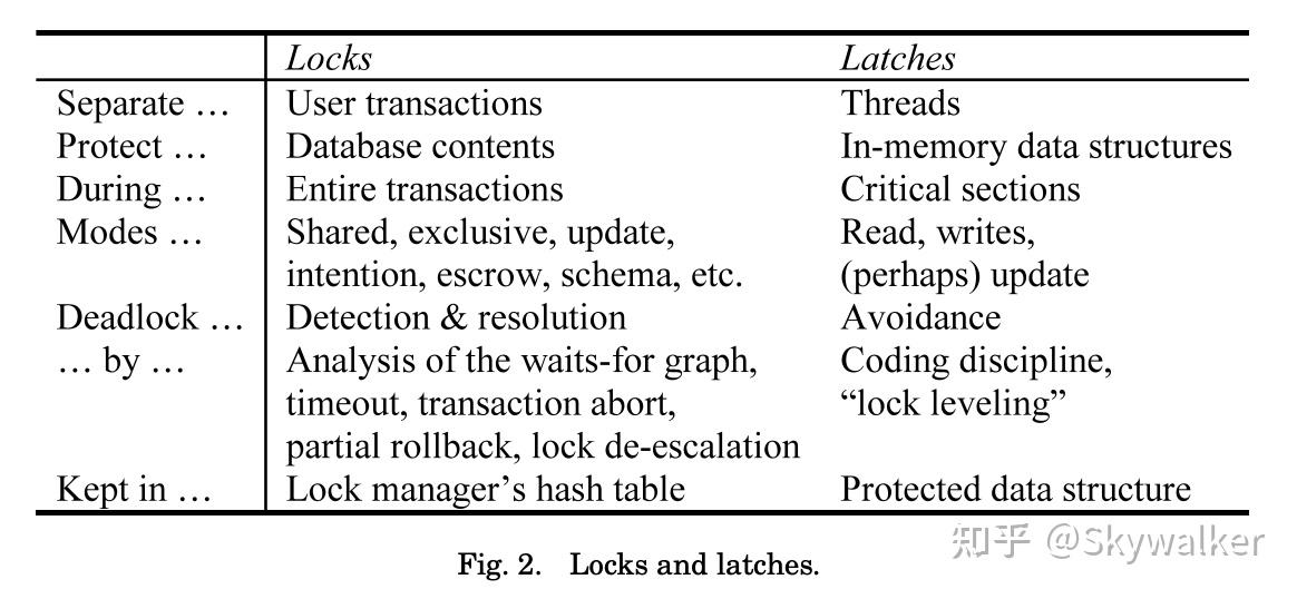 InnoDB：Lock Manager (1) - 知乎
