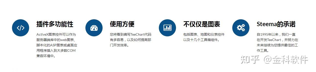 代理丨TeeChart Pro ActiveX专业图表类控件丨功能介绍 - 知乎