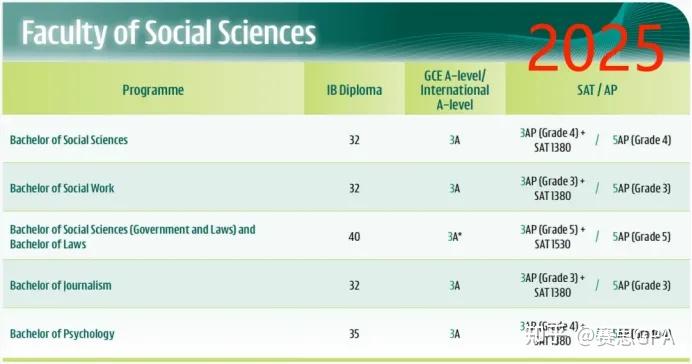25fall港本申请杀疯了！从2024-25港大本科招生数据看26FALL趋势！ - 知乎