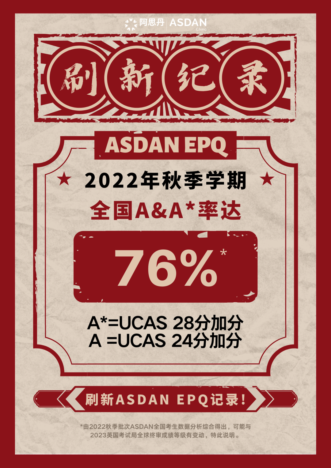 喜报 | A&A*率刷新纪录！ASDAN EPQ最新全国成绩等级发布（内含福利） - 知乎