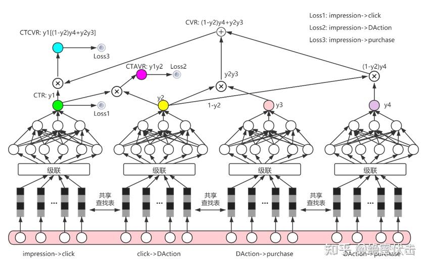 一文了解推荐系统全貌