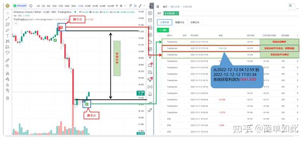 Tradingview结合自动化交易系统 知乎