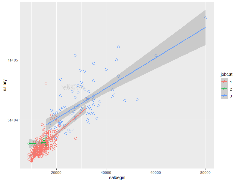 ggplot2统计图形：常见的4种散点图 - 知乎