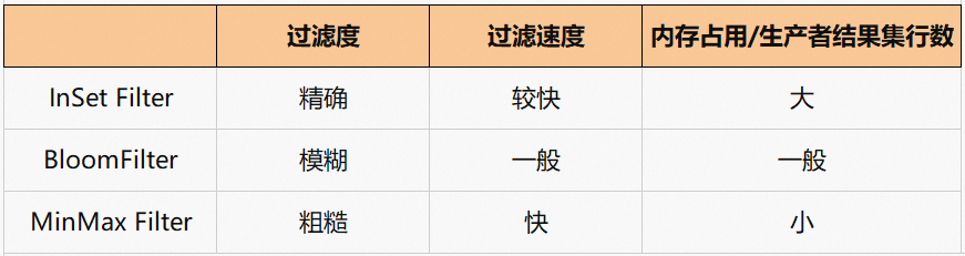 干货！阿里云AnalyticDB MySQL如何打造极致RuntimeFilter能力 - 知乎