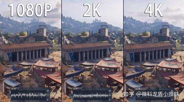 屏幕分辨率是什么？多少是高分辨率，什么是1K、2K？ - 知乎
