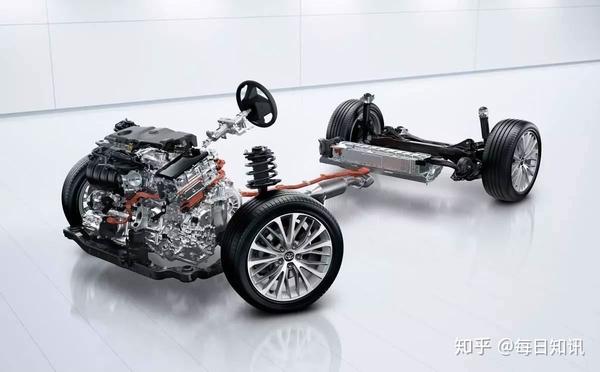 大众的MQB、丰田的TNGA、北京现代i-GMP平台有何优势？ - 知乎