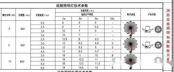 消防疏散照明灯禁止!嵌入式安装? 知乎