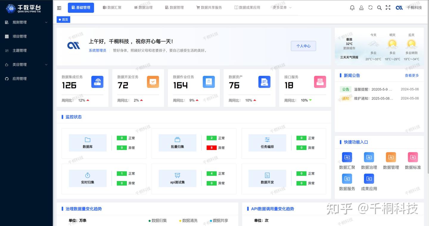 千数平台（qData）正式开源，打造最强开源数据中台！ - 知乎