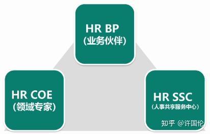 揭秘华为 HRBP 实操秘籍 - 知乎