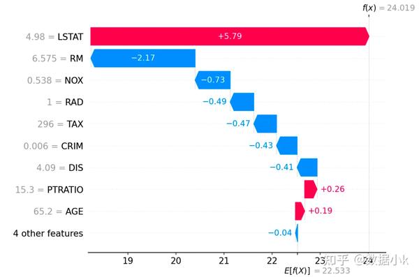 机器学习可解释性--shap方法 - 知乎