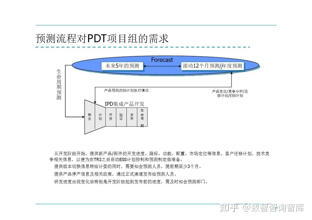 158页PPT | 华为IPD流程管理培训完整版 - 知乎