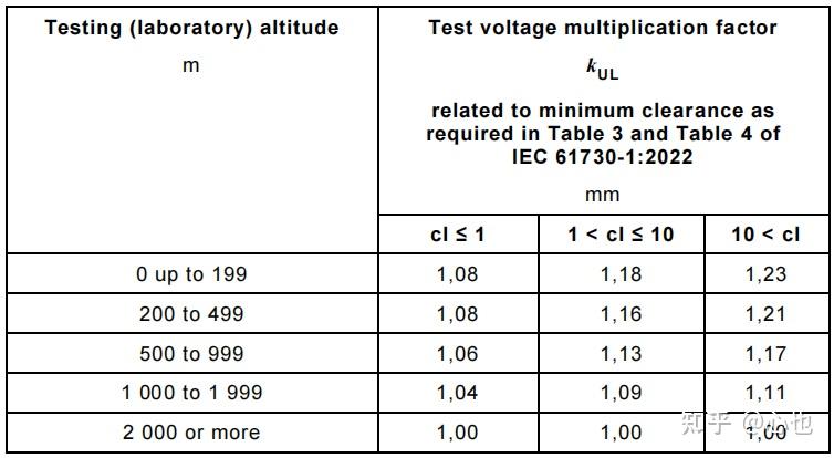 IEC 61730-2 ED3 光伏（PV）组件安全鉴定 第2部分：测试要求 （修订部分解读） - 知乎