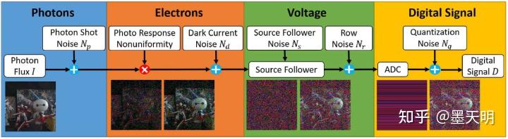 【CVPR2020 Oral】ELD论文解读与复现 - 知乎