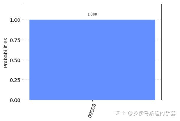 Qiskit 的安装和测试 - 知乎