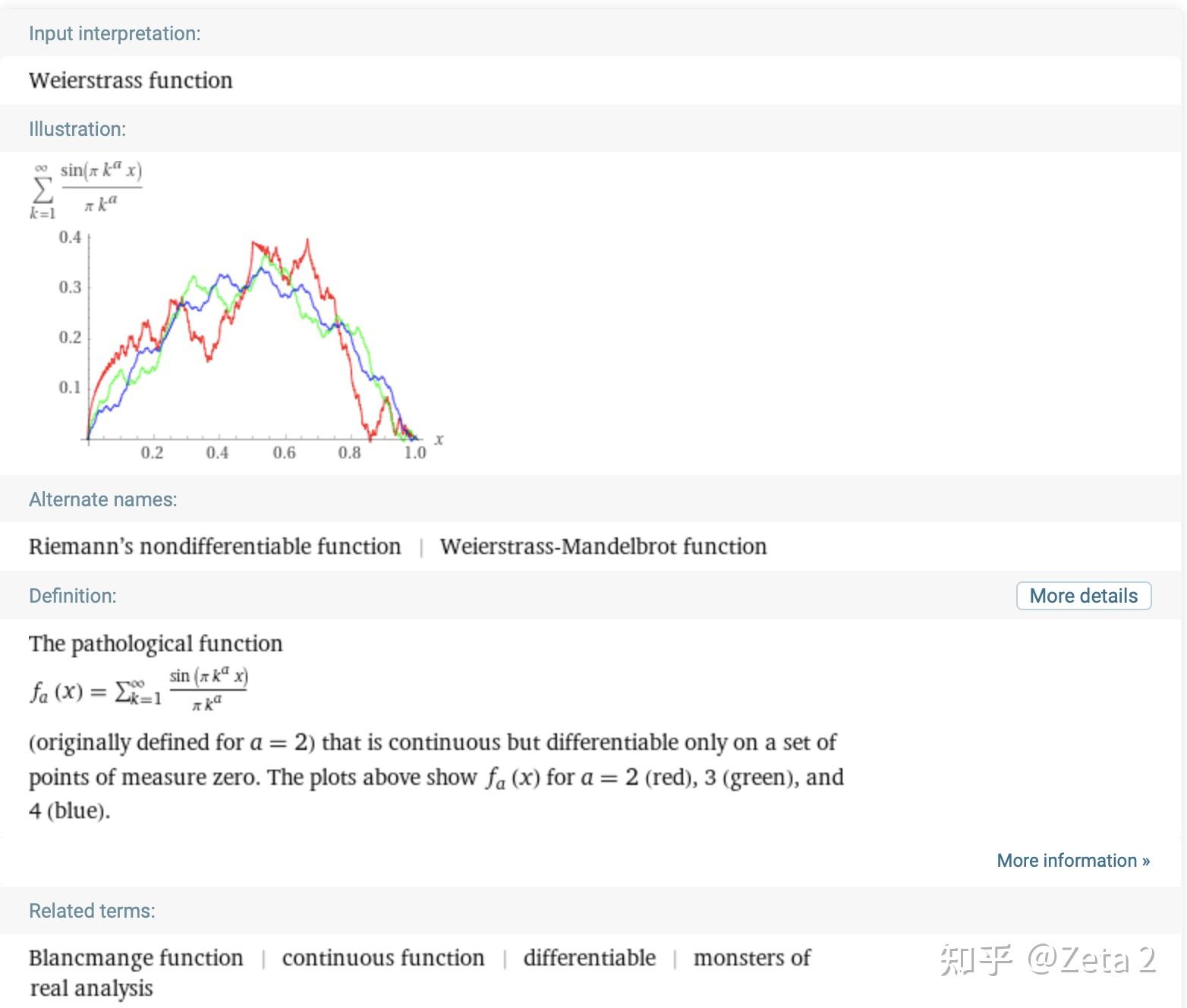 关于Weierstrass函数 - 知乎