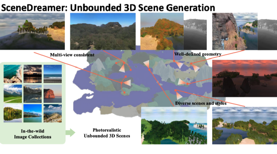 AIR学术｜南洋理工刘子纬：大模型时代下的3D AIGC - 知乎