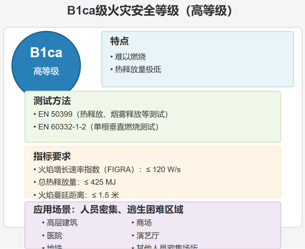 EN 50575欧盟电线电缆标准最全解读 - 知乎