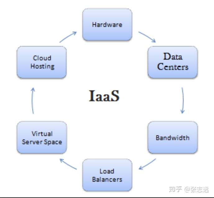 Kubernetes vs OpenStack - 知乎