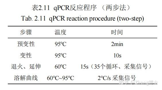实时荧光定量PCR（RT-qPCR） - 知乎
