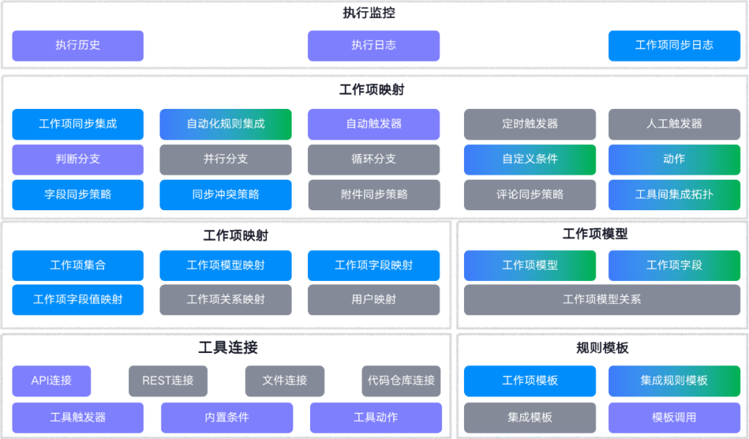 云加速重磅发布 Vone 3.0：专注价值流，打通业研运一体化管理 - 知乎