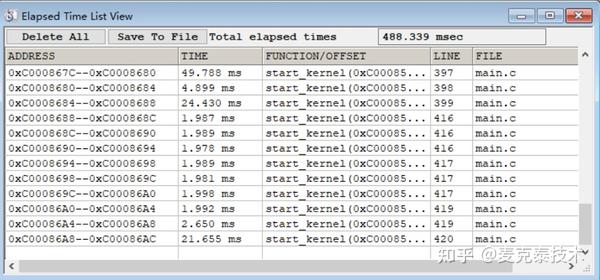 Codeviser仿真器的特殊功能设置和使用 - 知乎