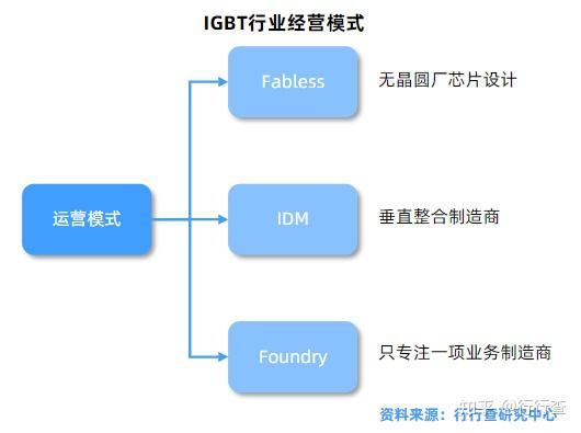 2023年中国IGBT行业研究报告 - 知乎