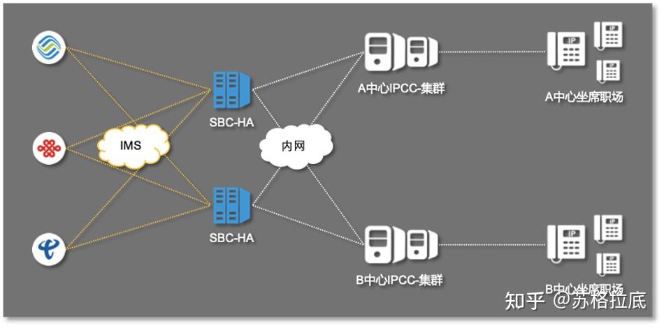 如何理解SBC？看这一篇就够了！ - 知乎