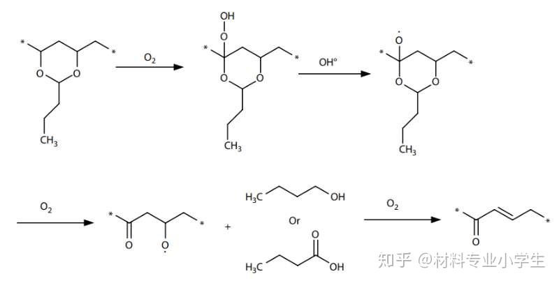PVB 简介 - 知乎