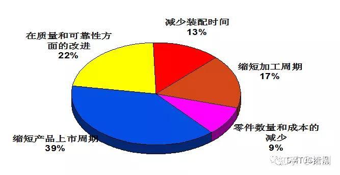 Dfm发展及其典型案例解析 知乎