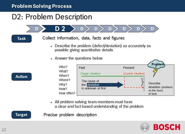 汽车零部件老大如何解决问题的，Bosch 8D教材！（中英文版） - 知乎