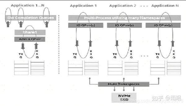 spdk探秘-----基本框架及bdev范例分析 - 知乎