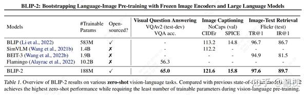 BLIP-2：利用训好的单模态模型来搞多模态 - 知乎