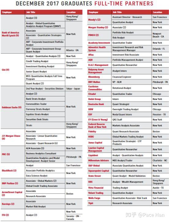 干货|CMU MSCF项目介绍 - 知乎