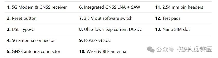 Github上超酷嵌入式项目之——支持LTE-M、NB-IoT、GNSS 、BLE5.0、Wi-Fi 的系统级开源模块 - 知乎