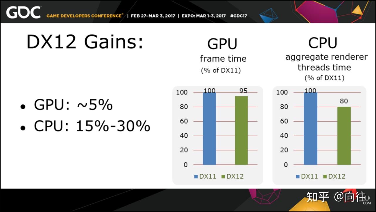 剖析虚幻渲染体系（13）- RHI补充篇：现代图形API之奥义与指南（02） - 知乎