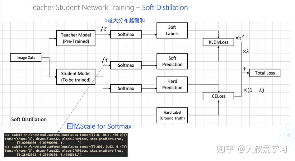 图解Vit 4：Vision Transformer——如何有效训练Vit：DeiT(Data-efficient image ...