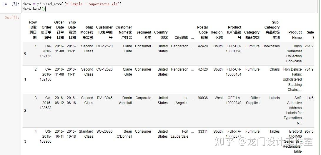 经典数据分析案例5-用pyecharts搭建超市数据可视化大屏 - 知乎