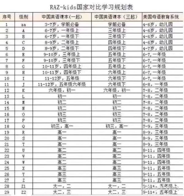 Raz Reading AA-Z介绍 - 知乎