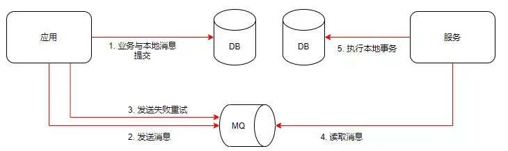 Seata是什么？一文了解其实现原理 - 知乎
