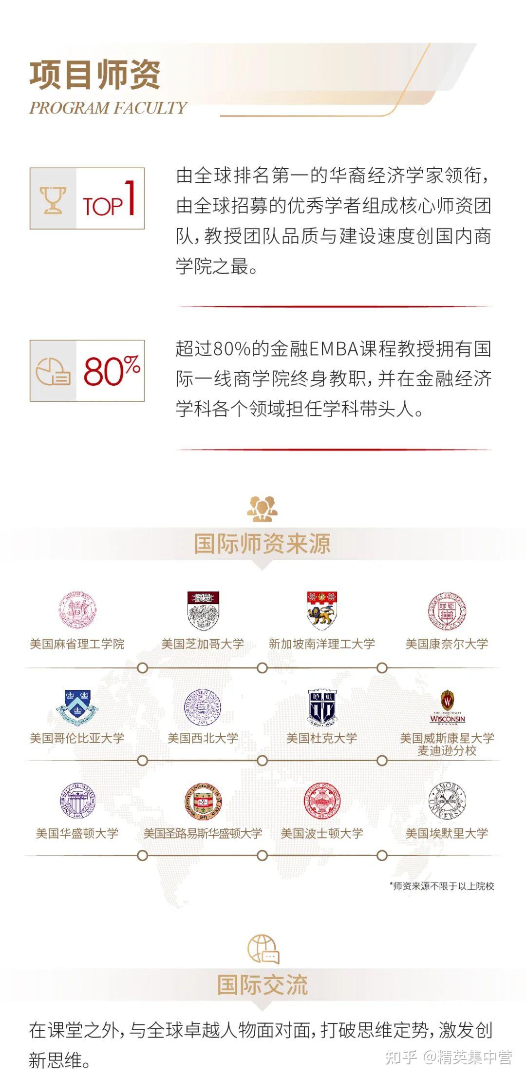 复旦大学金融EMBA项目2025级招生简章 | FEMBA - 知乎