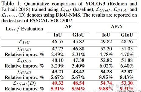 object detection BBOX regression loss - 知乎