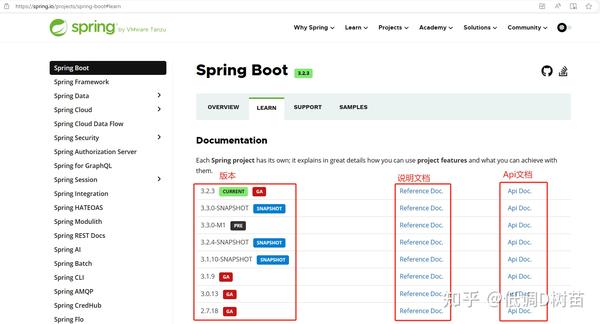 SpringBoot系列(一)：SpringBoot介绍 - 知乎